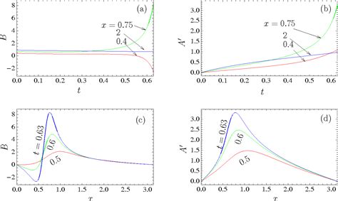 Figure 1 From Mean Field Dynamo In Partially Ionized Plasmas I