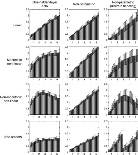 Estimated Modulation Sizes For Each Analysis And Modulation Type