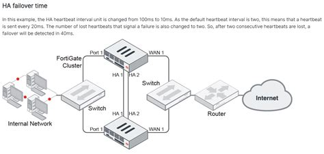 Why Did My Fortinet Network Explode Ha Failover On Repeat Page 2 Networking Spiceworks