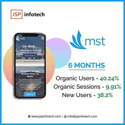 Jsp Infotech On Linkedin Jspinfotechdrive Excellencedelivered Digitalsuccess Digitalinnovation