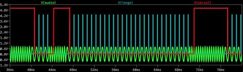 Shaper And Fsk Decoder Details
