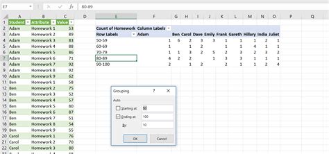 how can i organize a data with subsets for a pivot table r excel