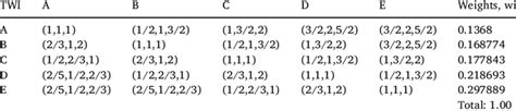 fuzzy pairwise comparison matrix and fuzzy weight for twi download