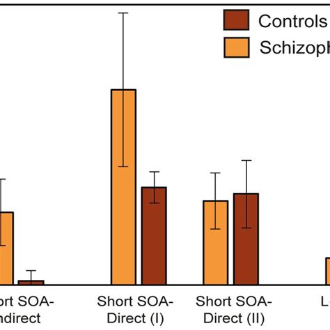 Semantic Priming In Schizophrenics And Controls Summary Of Common Download Scientific Diagram