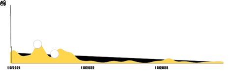 Cve 2021 39293 Exploits And Severity Feedly