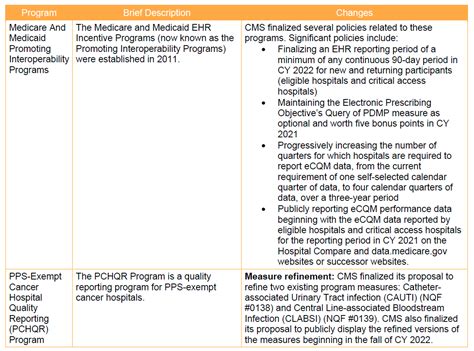 CMS Releases FY 2021 IPPS Final Rule McDermott