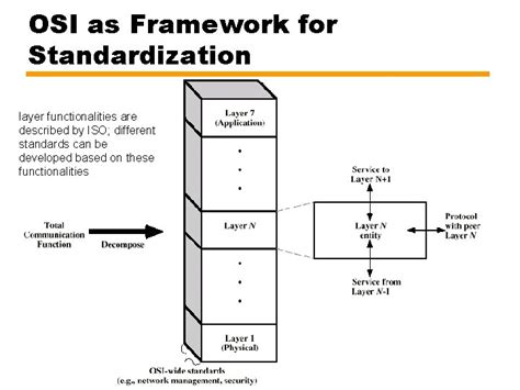 Computer Networks Protocols And The Tcpip Protocol Suite