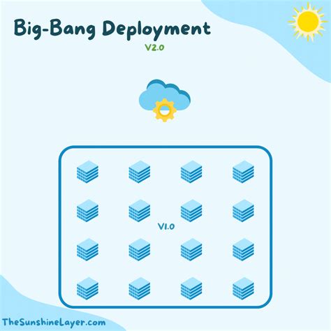 5 Deployment Strategies That Make Your Life Easier