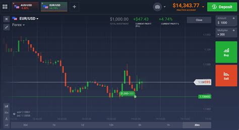 trading through forex demo account meet with more business people here