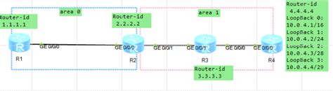 前缀列表 ip prefix 配置 csdn博客