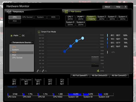 Msi Mag Z Tomahawk Max Wifi HWCooling Net