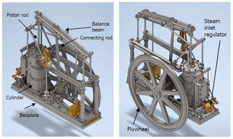 Analysis Of The Design Of The Single Cylinder Steam Engine Of The