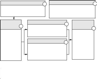 Logic Model Form Fill Out Printable PDF Forms Online