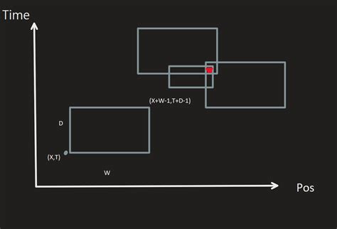 Atcoder Beginner Contest 327 F Applesatcoder327 F Apple Csdn博客