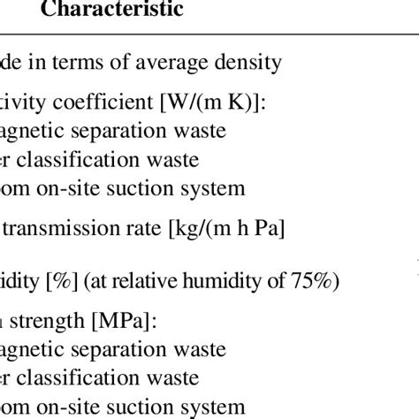 Microstructure Of Pore Space Of Foam Concrete Download Scientific Diagram