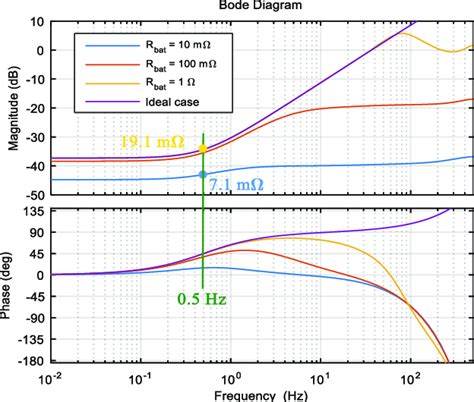 Open Loop For The Parallel Impedance Emulation Y P − Z −1 · Z Vf Download Scientific Diagram