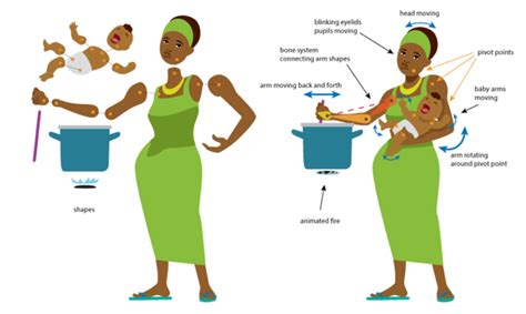 The Creation Of Our First Digital Story Using The Block Editor Yoast