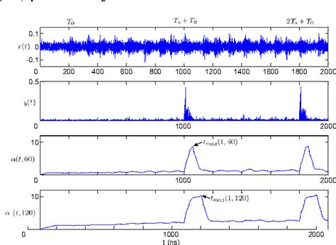 Figure 2 From A Low Complexity Ir Uwb Receiver For Wireless Sensor
