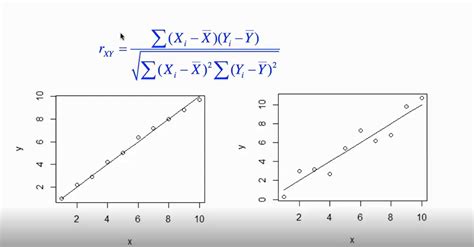 21 线性回归算法学习——简单线性回归算法的原理及推导过程当大r方等于小r方时 Csdn博客 21 线性回归算法学习——简单线性回归算法的原理及推导过程当大r方等于小r方时 Csdn博客