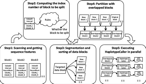 Algorithm Framework Diagram Of Ads Hcspark The Figure Shows The Entire