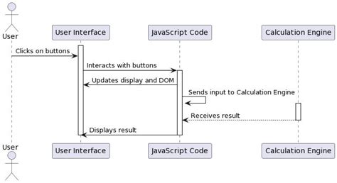 Plantuml Web Server
