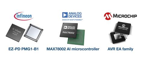 Mouser Extends Its Comprehensive Microcontroller Line Up To Provide Embedded Developers With