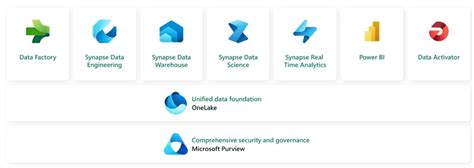 What Is Microsoft Fabric Architecture Guide For 2025
