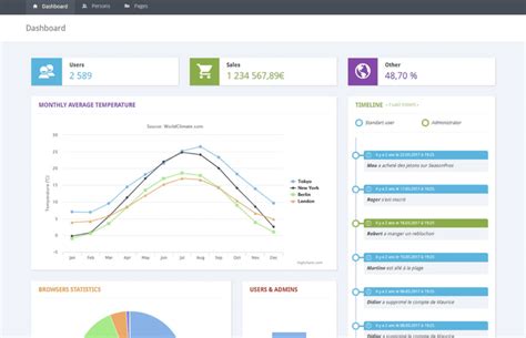 Top Vue Admin Dashboard Templates Flatlogic Blog