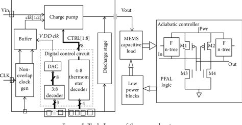 Figure 2 From Adiabatic Cmos Based Electrostatic Mems Actuation For