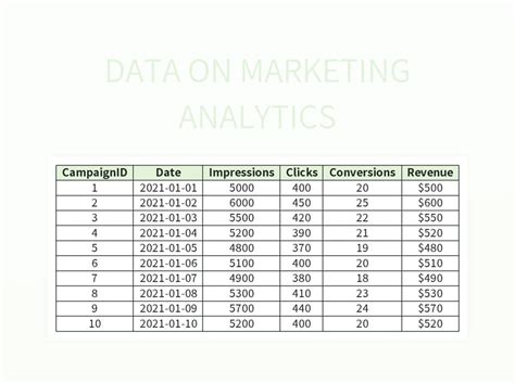 Free Marketing Analytics Templates For Google Sheets And Microsoft Excel Slidesdocs
