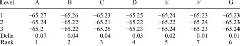 SNR Table For Experiments Download Table