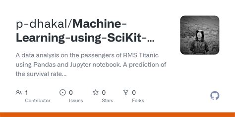 GitHub P Dhakal Machine Learning Using SciKit Learn A Data Analysis On The Passengers Of RMS