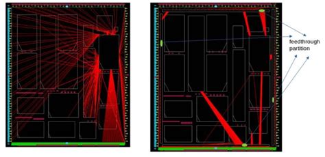 implementation of riscduino core using a hierarchical design flow the