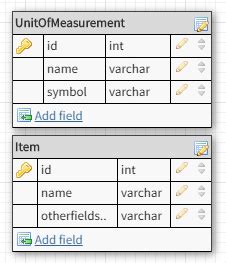 Mysql Custom Unit Of Measurement Conversion Problem Database Administrators Stack Exchange