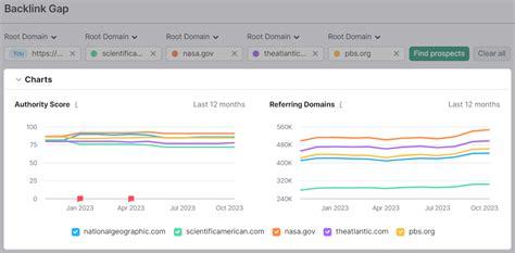 off page seo checklist our top 8 tips