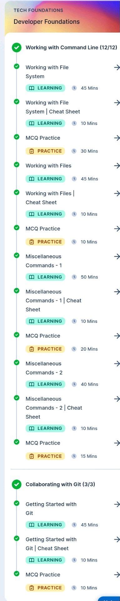 Naga Venkata Danayya Pilla On Linkedin 100daysofcodechallenge