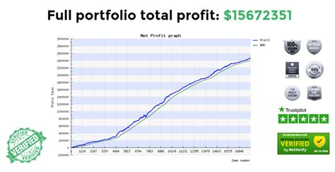 Zcode System Review Ultimate Sports Betting Solution