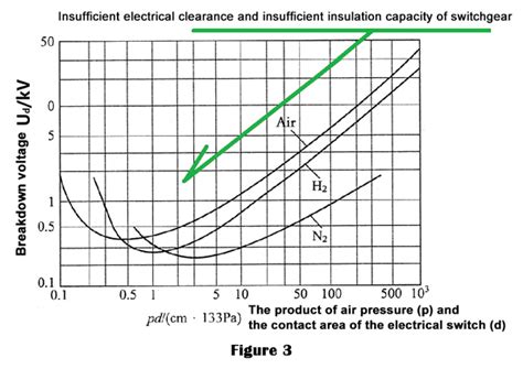 What Is An Isolator Switch ATO Com