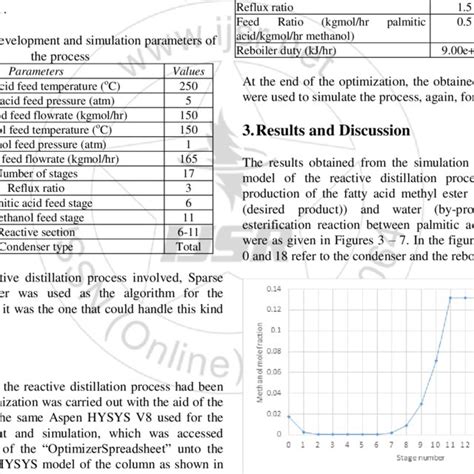 Pdf Modelling Simulation And Optimization Of Fatty Acid Methyl Ester