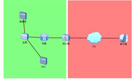 经验分享1 奇怪的connect Reset By Peer 腾讯云开发者社区 腾讯云
