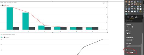 Even The Line Chart Microsoft Fabric Community