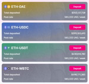 What Is UNI Uniswap Protocol Governance Token Use Case Explained