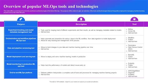 Overview Of Popular Mlops Tools And Technologies Machine Learning Operations Ppt Slide Overview Of Popular Mlops Tools And Technologies Machine Learning Operations Ppt Slide