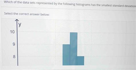 which of the data sets represented by the following histograms has the
