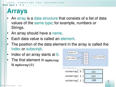 Agenda Unit 8 Programs And Data Ppt Download