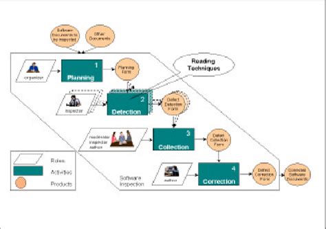 Software Inspection Download Scientific Diagram
