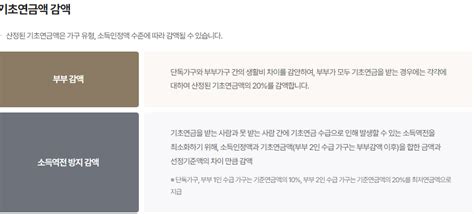 2024년 기초연금 감액 계산방법국민연금 부부합산 연계