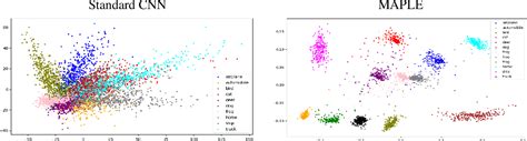 Figure From Self Supervised Gaussian Regularization Of Deep Classifiers For Mahalanobis