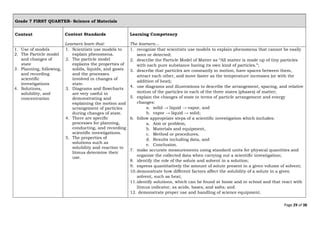 MATATAG SCIENCE Powerpoint Presentation Pdf Primary Education Education