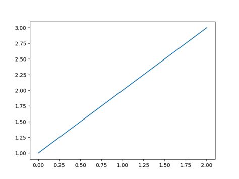 matplotlibのインストールPython初心者向け ジコログ